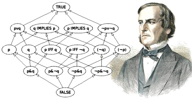 UNIME - Logica de boole
